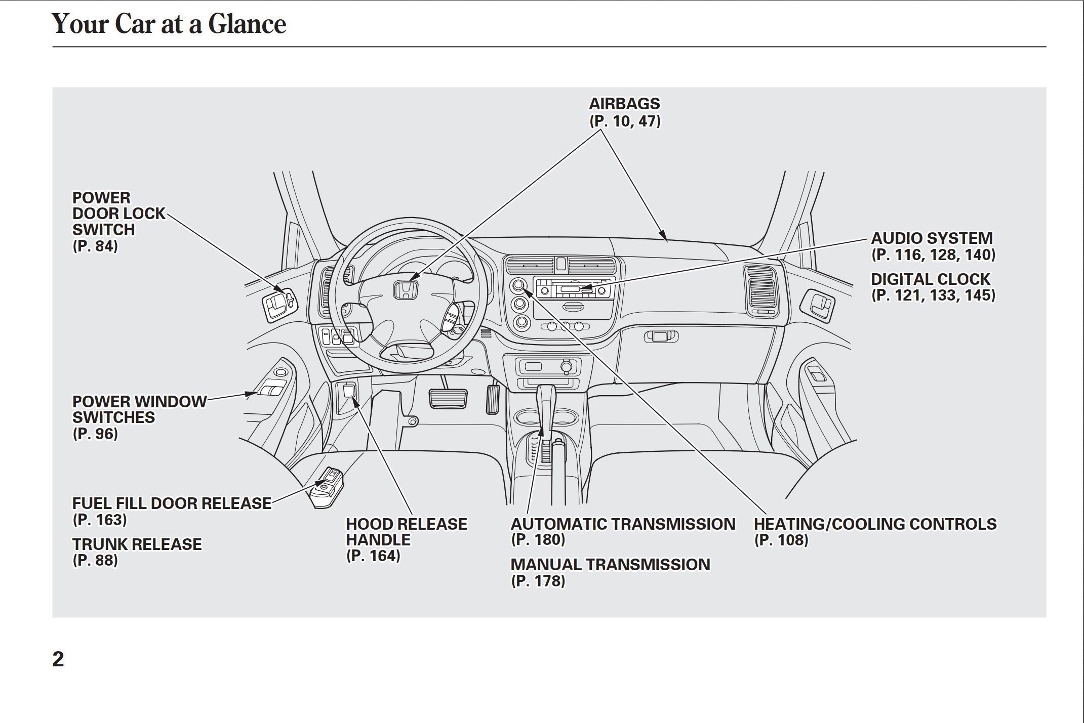 2001 Honda Civic Coupe Owner's Manual - DIY & Guides