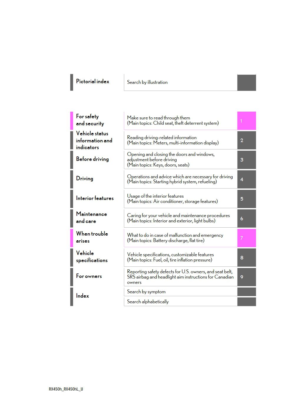2020 Lexus Rx 450h Owner's Manual - DIY & Guides
