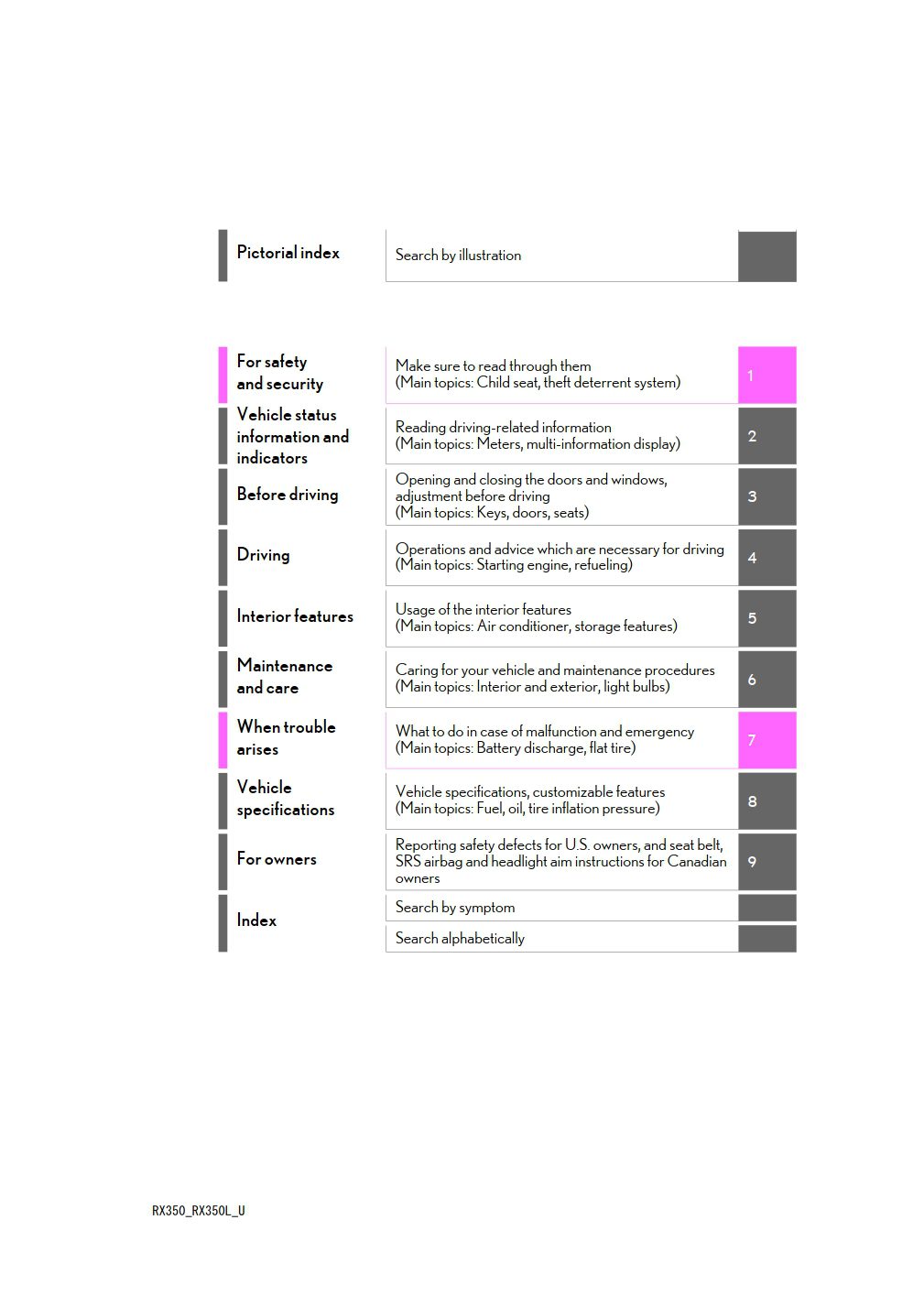 2020 Lexus Rx350 Owner's Manual - DIY & Guides