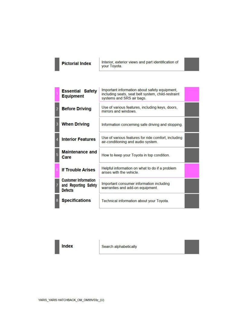 2020 Toyota Yaris Hatchback Owner's Manual - DIY & Guides