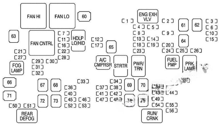 Cadillac Escalade 2007-2014 Fuse Layout - DIY & Guides