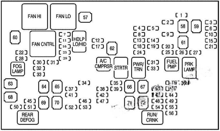 Cadillac Escalade 2007-2014 Fuse Layout - DIY & Guides