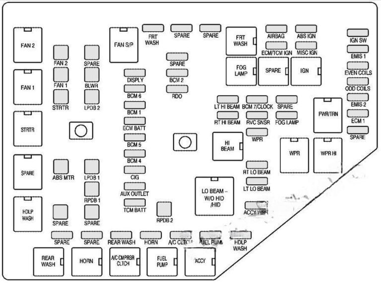 Cadillac SRX 2004-2009 Fuse Layout - DIY & Guides