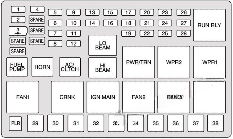Chevrolet Uplander 2005-2009 Fuse Layout - DIY & Guides