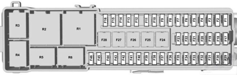 Ford Escape 2013-2019 Fuse Layout - DIY & Guides