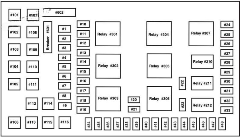 Ford F250 / F350 / F450 / F550 2000-2003 Fuse Layout - DIY & Guides