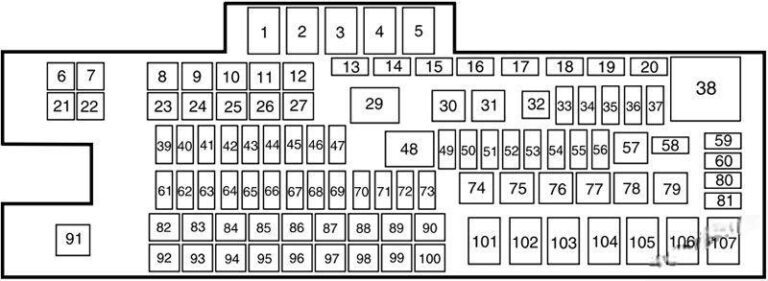 Ford F650 / F750 2017-2020 Fuse Layout - DIY & Guides