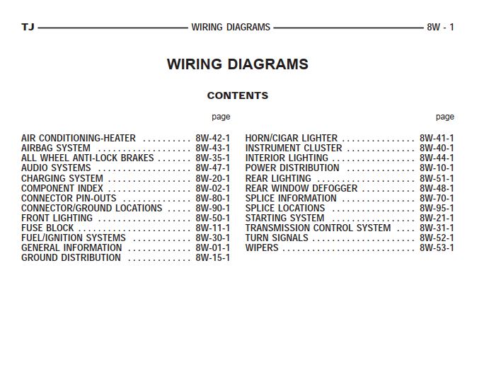 Jeep Tj Wiring Diagram Wiring Digital And Schematic