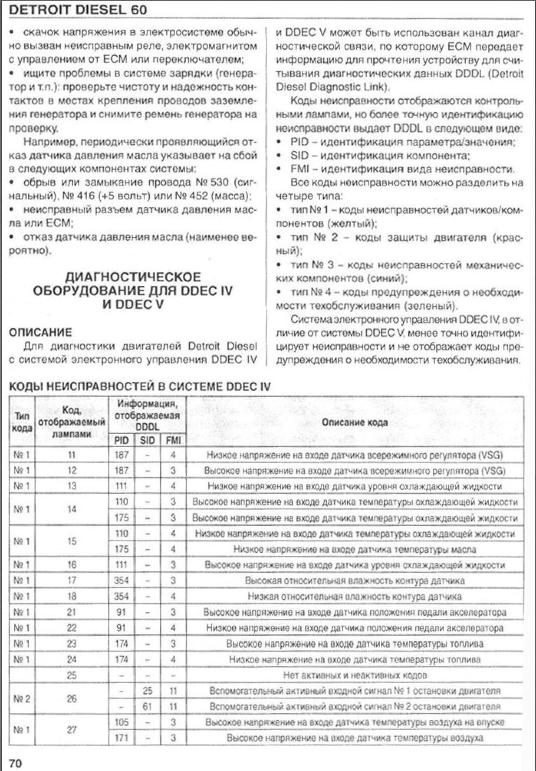 Detroit Diesel 60 Fault Codes - DIY & Guides
