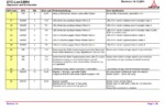 DEUTZ Trouble Code List EMR4 - DIY & Guides