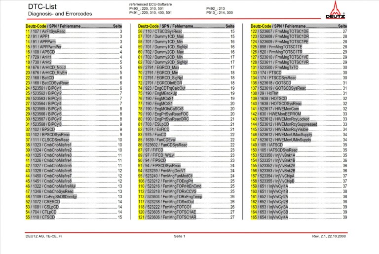 Dtc List Deutz Engine - DIY & Guides