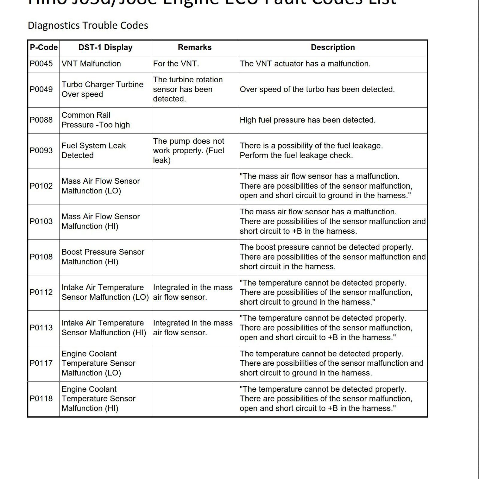 Hino J05d/J08e Engine ECU Fault Codes List - DIY & Guides
