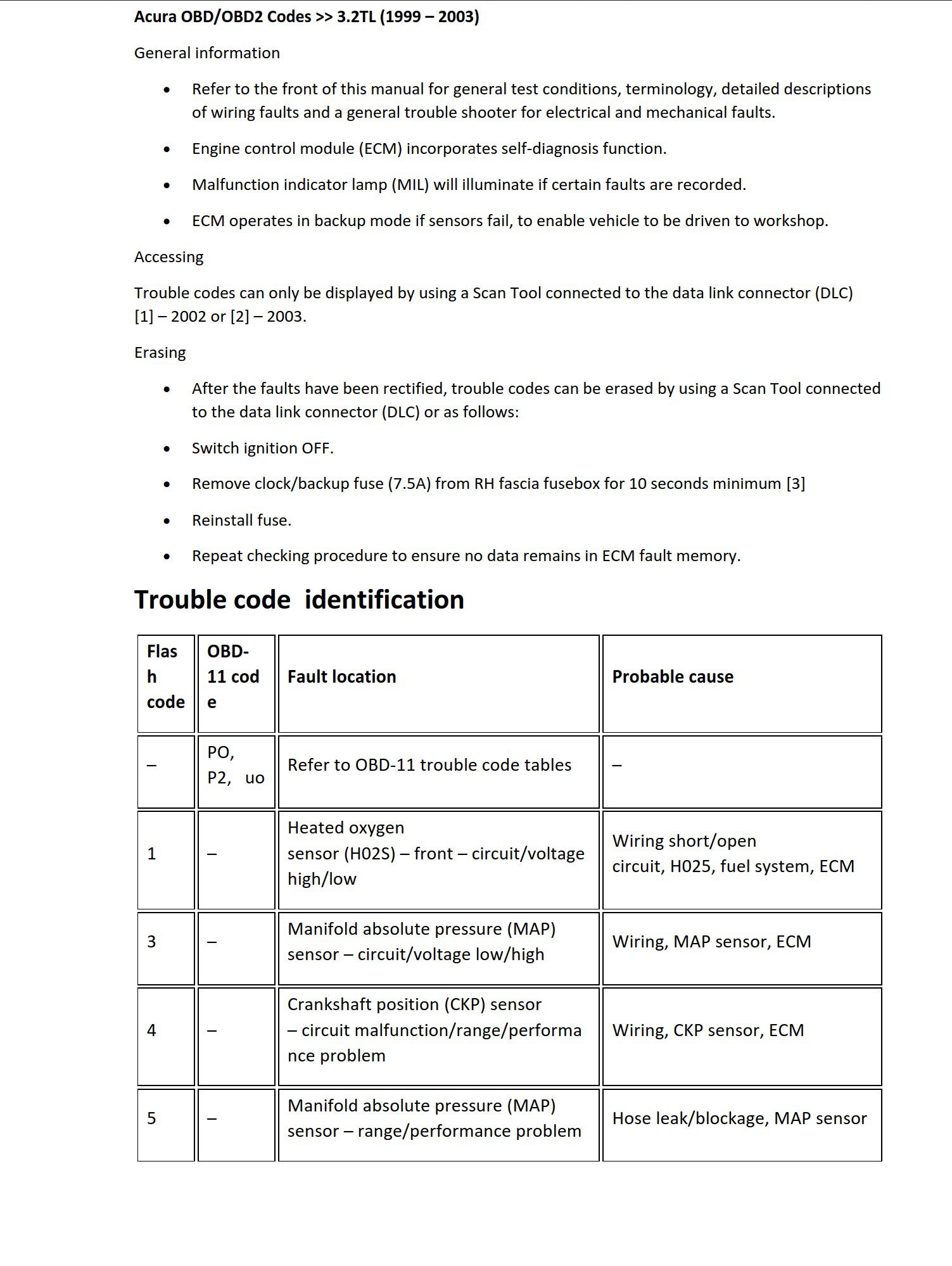 Acura OBD2 Codes Manual for 3.2TL 1999-2003 PDF Guide