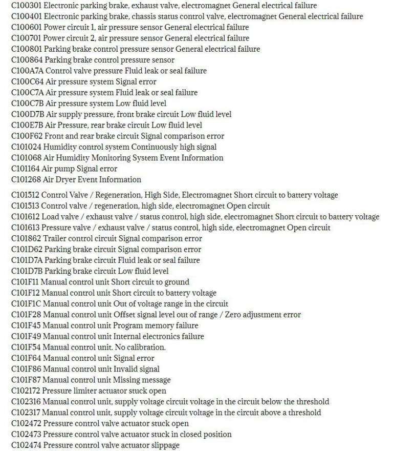 APM Volvo Truck Fault Codes DTC - DIY & Guides