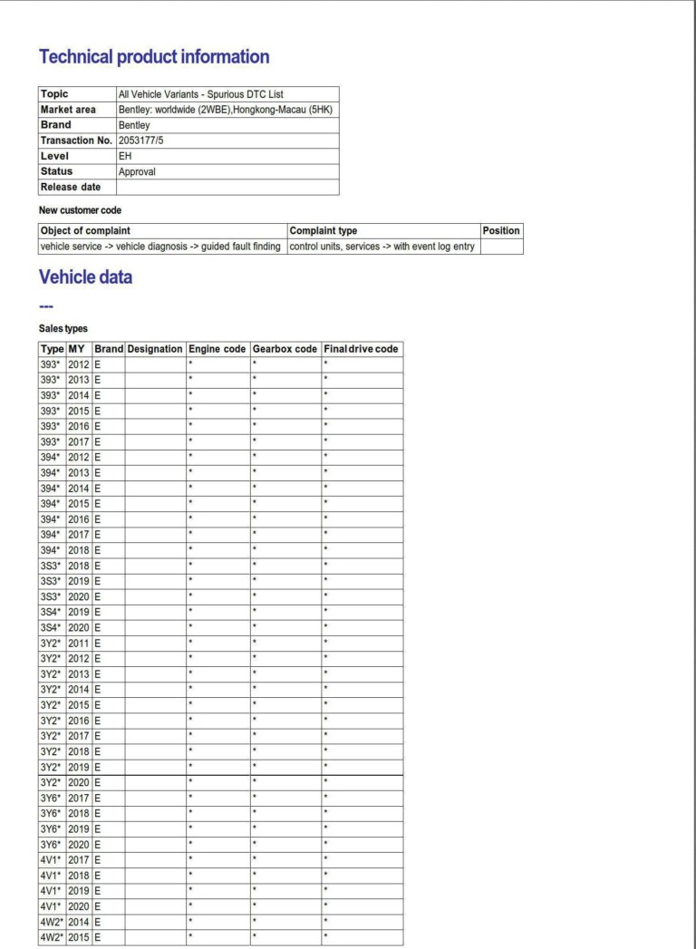 BENTLEY Fault Codes DTC Guide: Comprehensive Manual for Diagnosing and ...