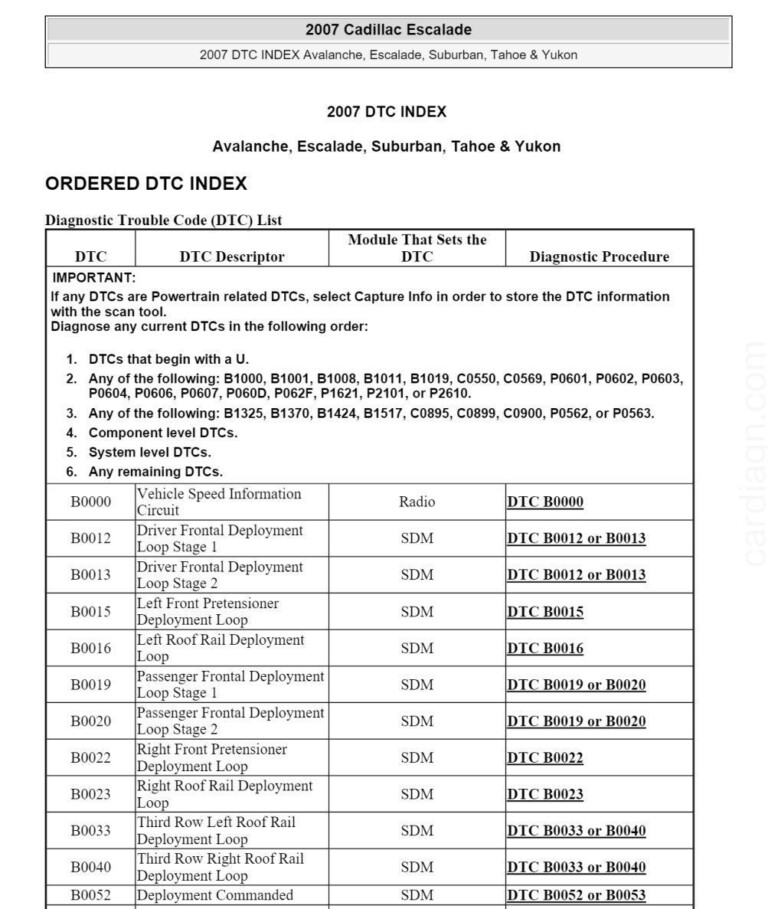 Comprehensive Cadillac DTC List: Accurate Troubleshooting for Escalade ...