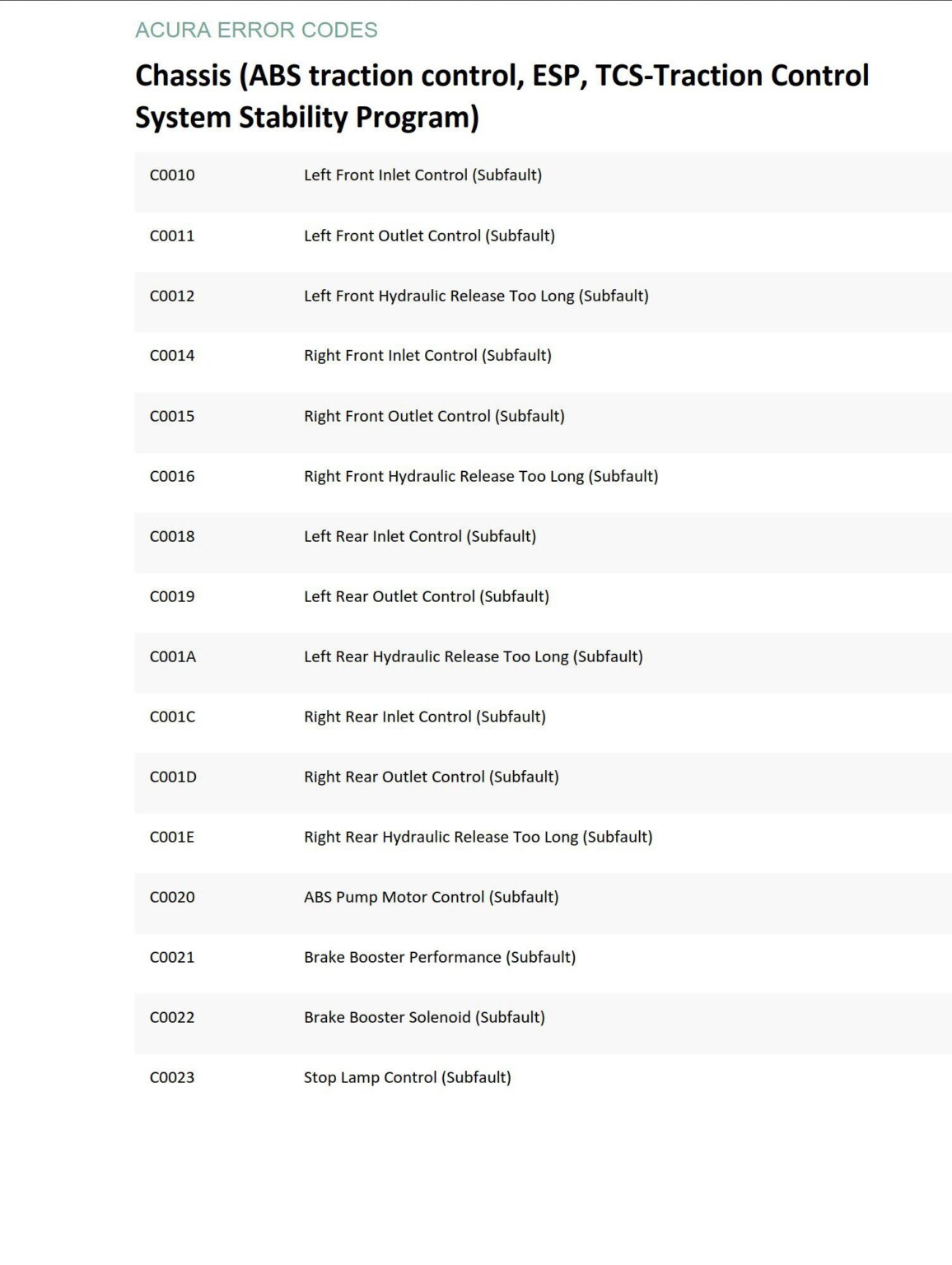 Chassis (ABS traction control, ESP, TCS-Traction Control System ...