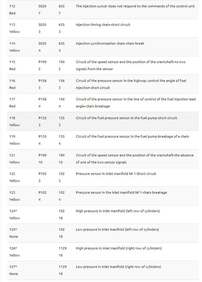 Cummins Engine Fault Codes list - DIY & Guides Cummins Engine Fault Codes list - DIY & Guides