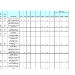 System Codes for High Power Engines QSK 45/60/78: Severity and Fixes
