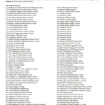 Comprehensive Cummins Fault Codes Manual for QSB, QSC, QSL9, QSM11 ...