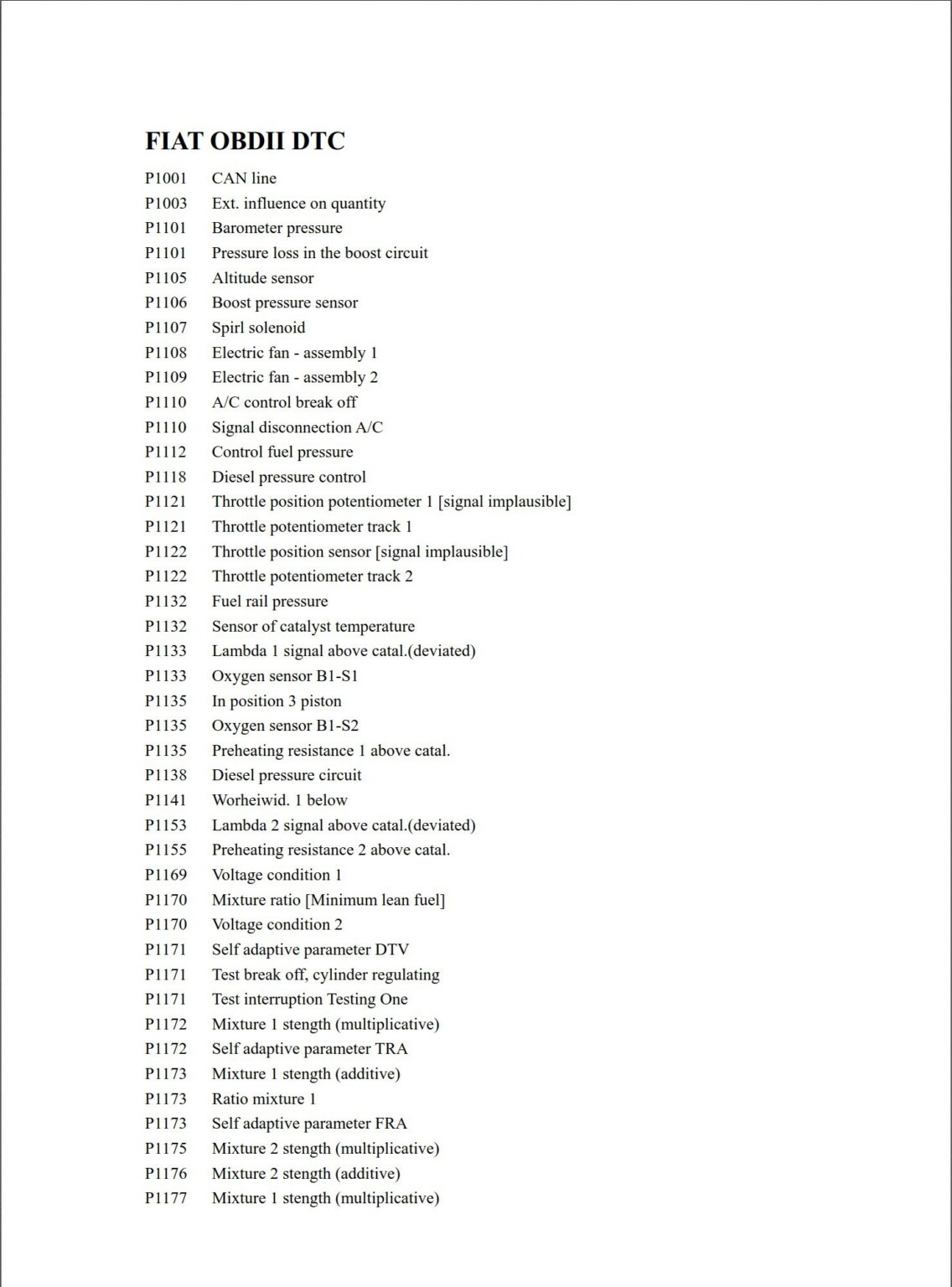 Comprehensive FIAT OBDII Fault Codes DTC Guide: Accurate Diagnosis and Efficient Troubleshooting