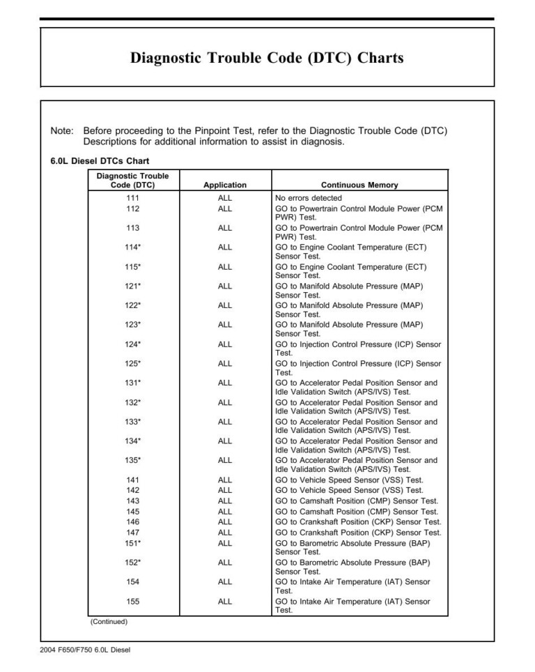 Ford F650/F750 DTC Descriptions: Comprehensive Guide for Technicians