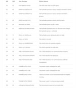 Freightliner Business Class M2 Fault Codes List – Automated-Manual ...