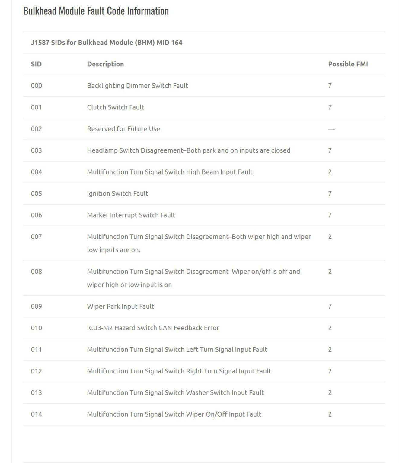 Freightliner Business Class M2 Fault Codes List – Bulkhead Module - DIY ...