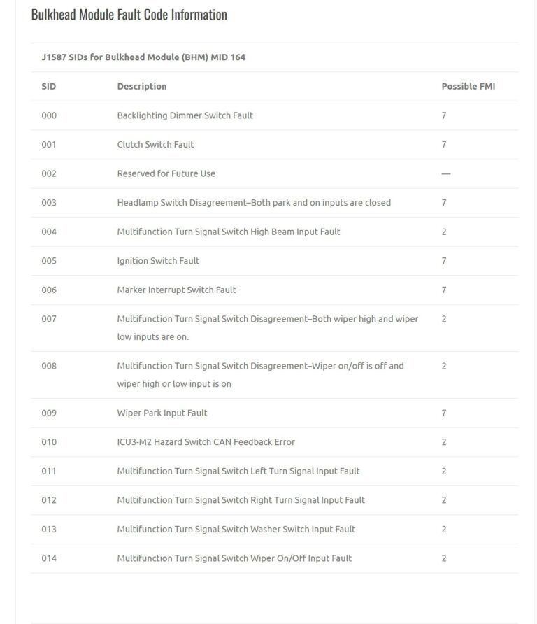 Freightliner Business Class M2 Fault Codes List – Bulkhead Module - DIY ...