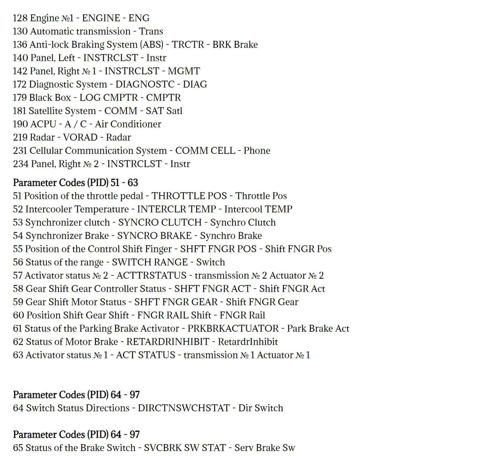 FREIGHTLINER Truck Error Codes DTC SPN Component Codes (MID) - MID ...