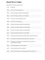 Comprehensive Haval Error Codes List for Accurate Diagnosis and ...