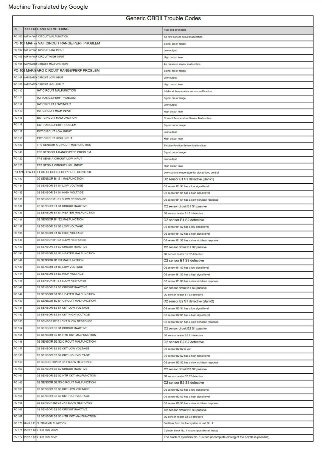 Hyundai Sonata Error Codes: Comprehensive Guide for Technicians