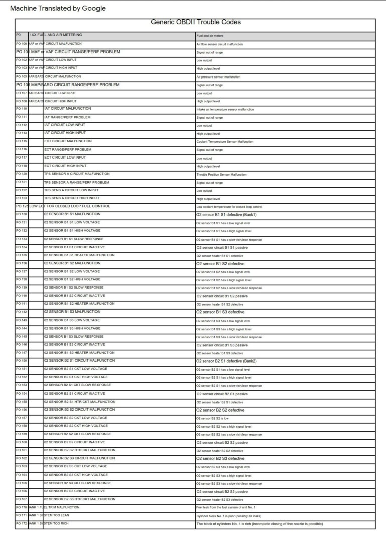Hyundai Sonata Error Codes: Comprehensive Guide for Technicians