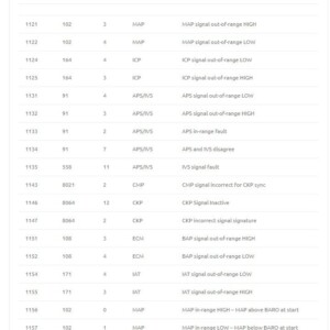 Comprehensive Fault Code List for International Trucks: Efficient ...