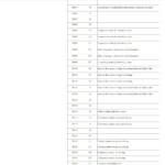 Isuzu NPR & NQR (Elf) Truck Fault Codes DTC - Flashing codes - Type of ...