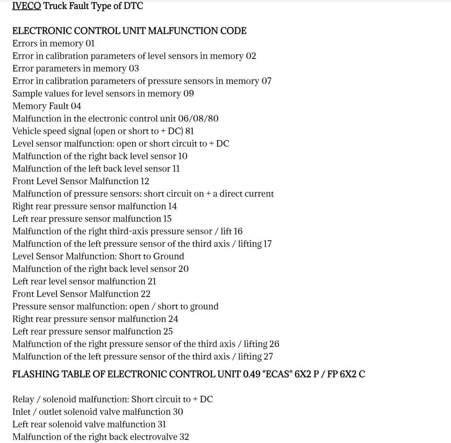 IVECO Truck Blink Codes ECAS - DIY & Guides