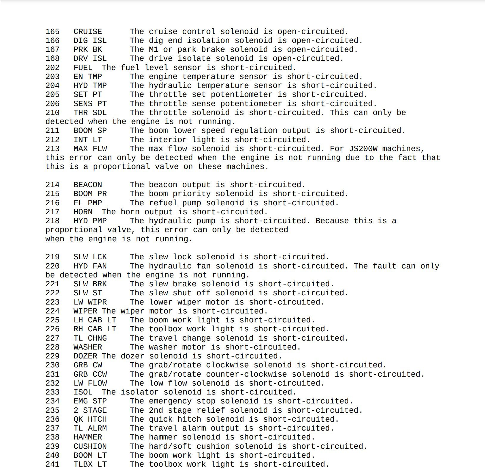 JCB J series Excavator Fault Codes DTC PDF For FREE