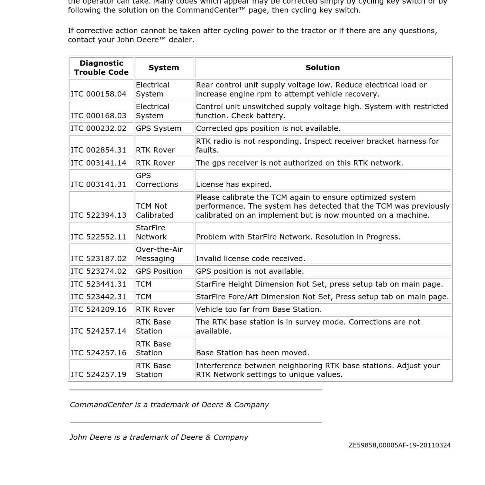 John Deere DTCs The engine control unit (ECU) Fault Codes List - DIY ...