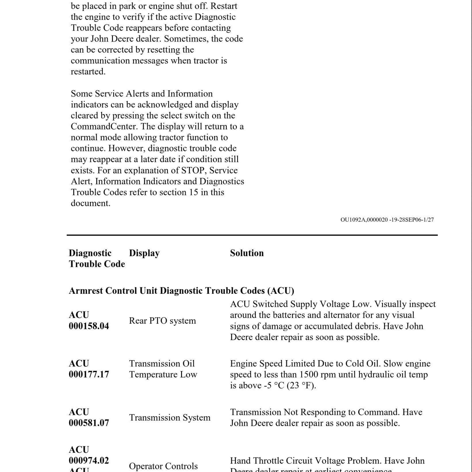 John Deere ECU Diagnostic Trouble Codes (Flashing Codes ...