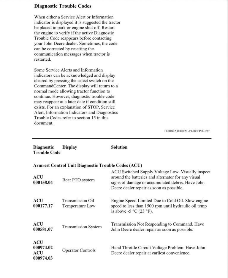 The Ultimate Guide to John Deere Transmission Fault Codes: Troubleshoot ...