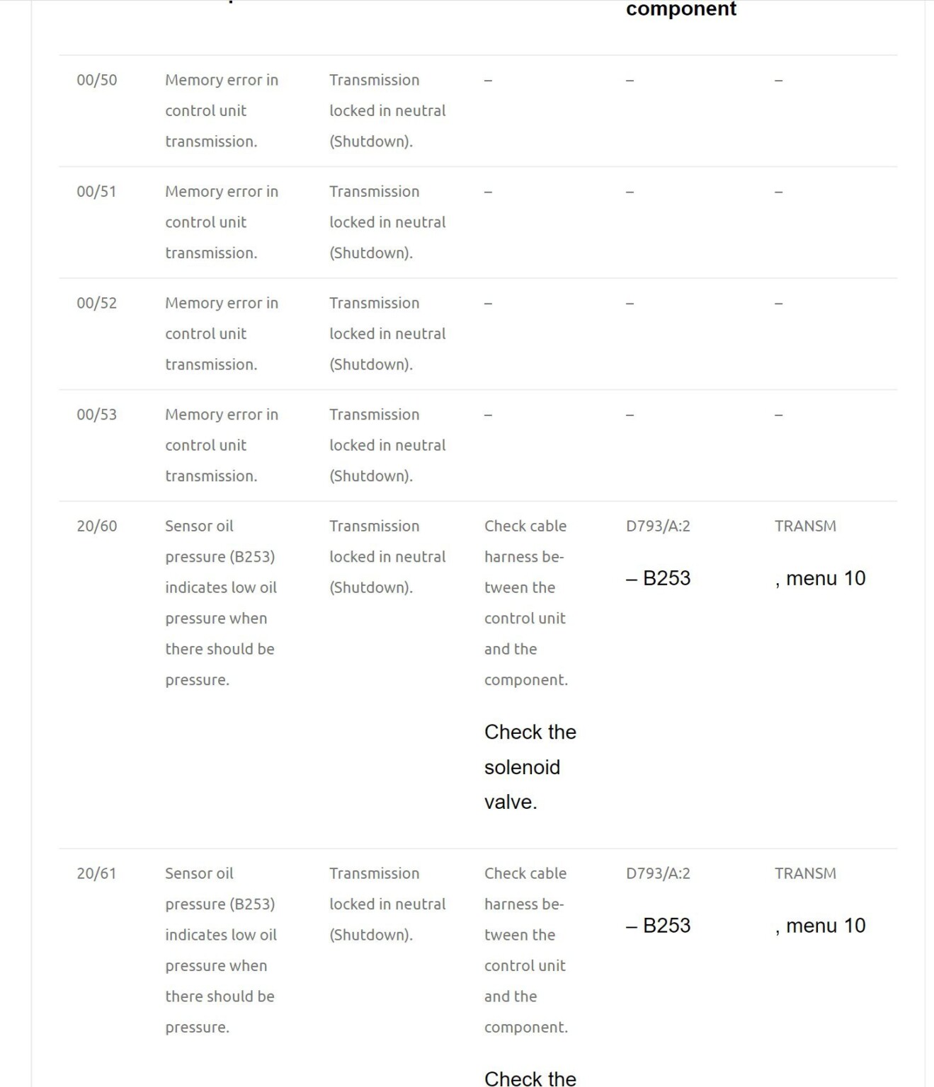 Kalmar DRF 400-450 Transmission Fault Codes List - DIY & Guides