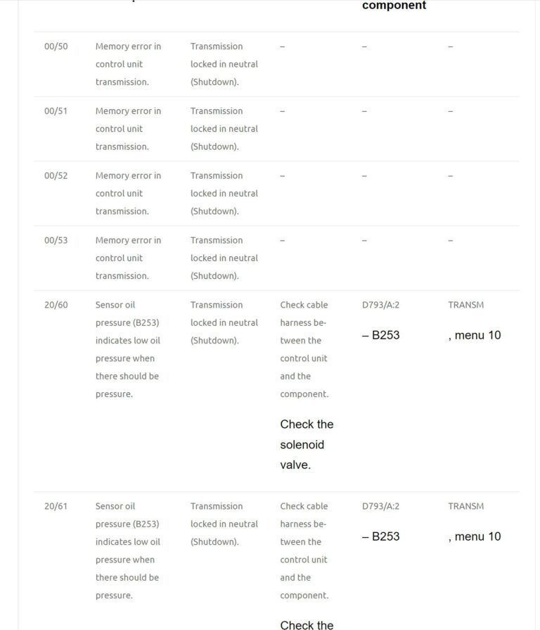 Kalmar DRF 400-450 Transmission Fault Codes List - DIY & Guides