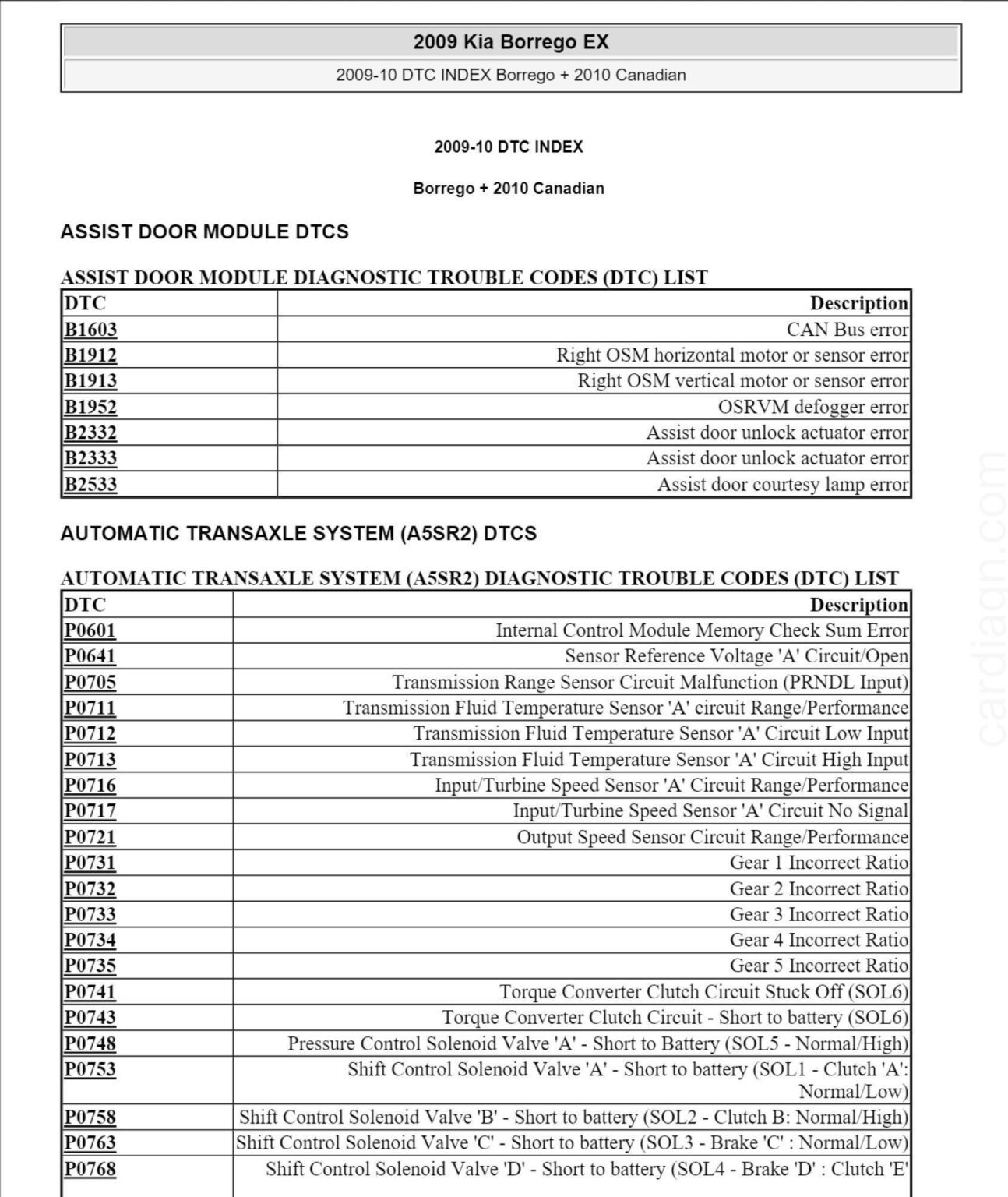 The Ultimate Guide to Kia Mohave Borrego Error Codes