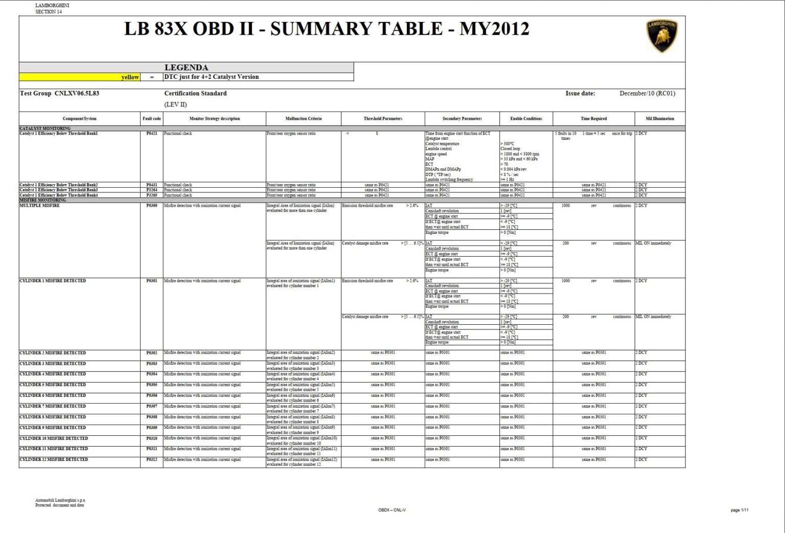 Comprehensive LAMBORGHINI Fault Codes DTC Manual: Accurate Diagnosis ...
