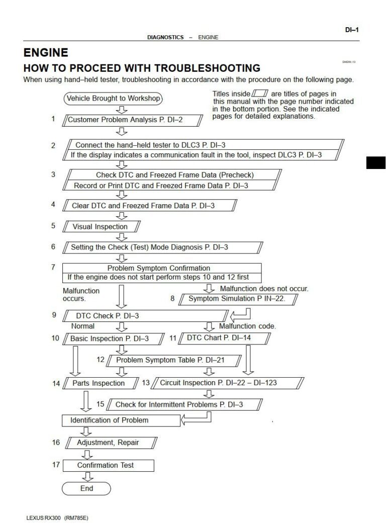 Comprehensive LEXUS Car Fault Codes DTC Manual: Troubleshoot with ...