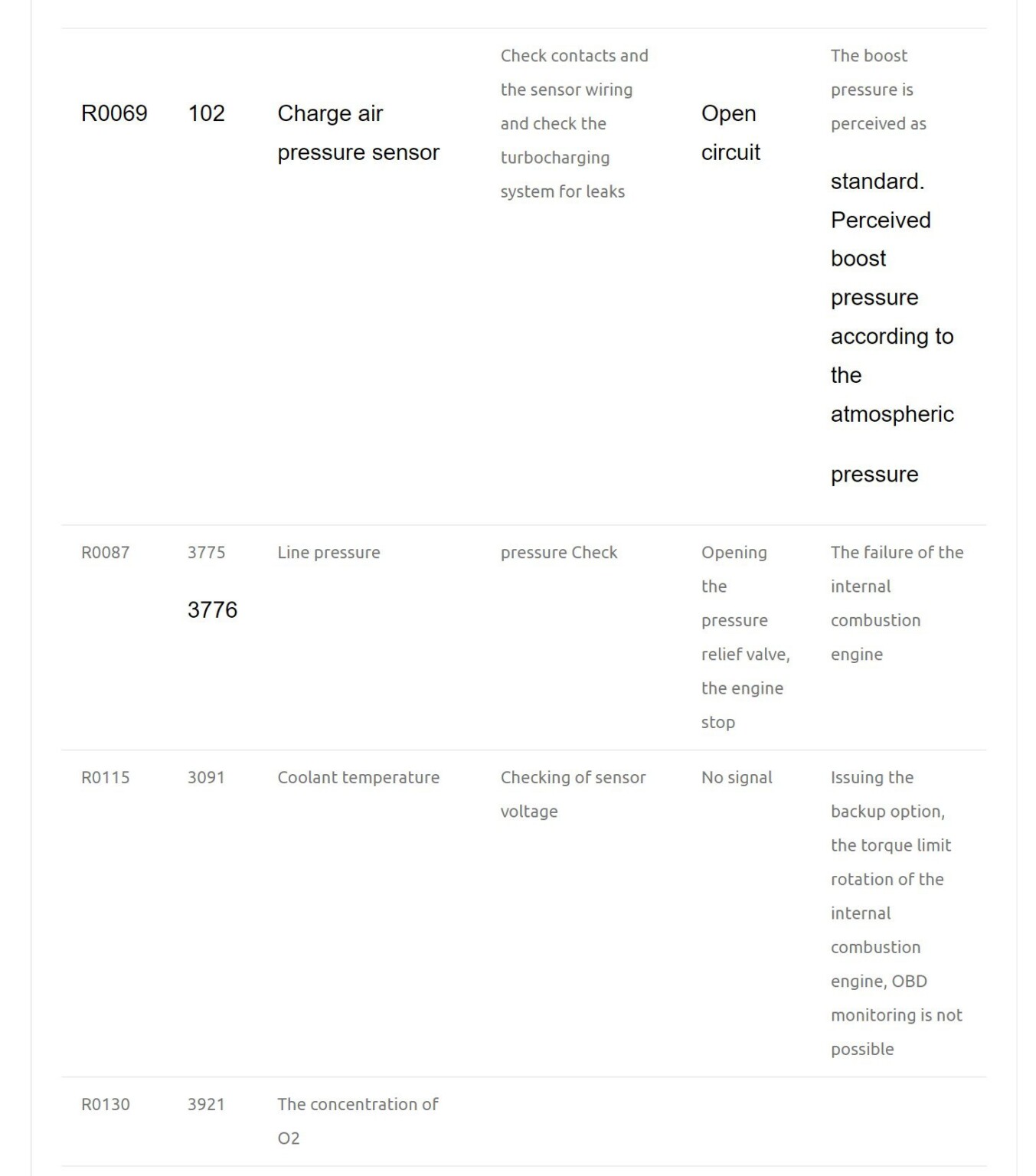 MAN Truck Fault codes engine control unit (EDC) - DIY & Guides