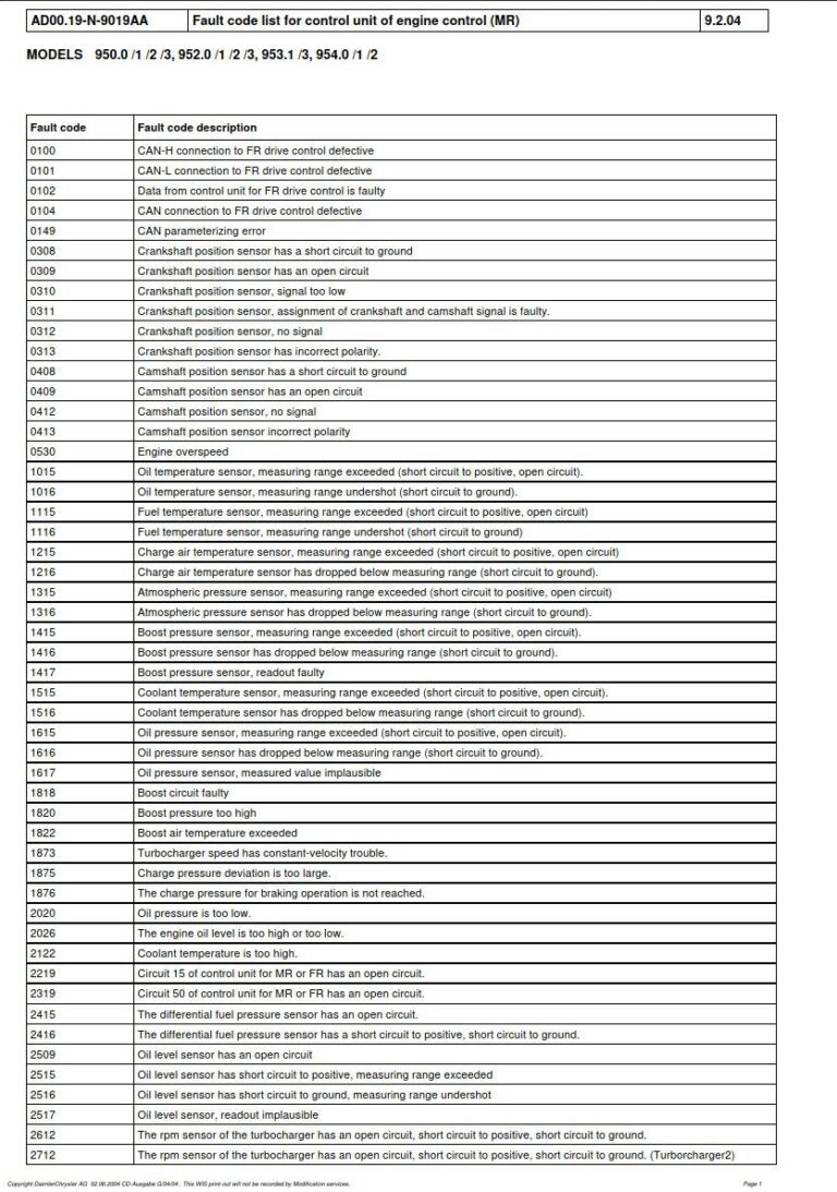 Mercedes-Benz Fault Code List: Engine Control Unit (MR)