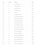 Mitsubishi Electric Forklift Error Codes: Comprehensive List and ...