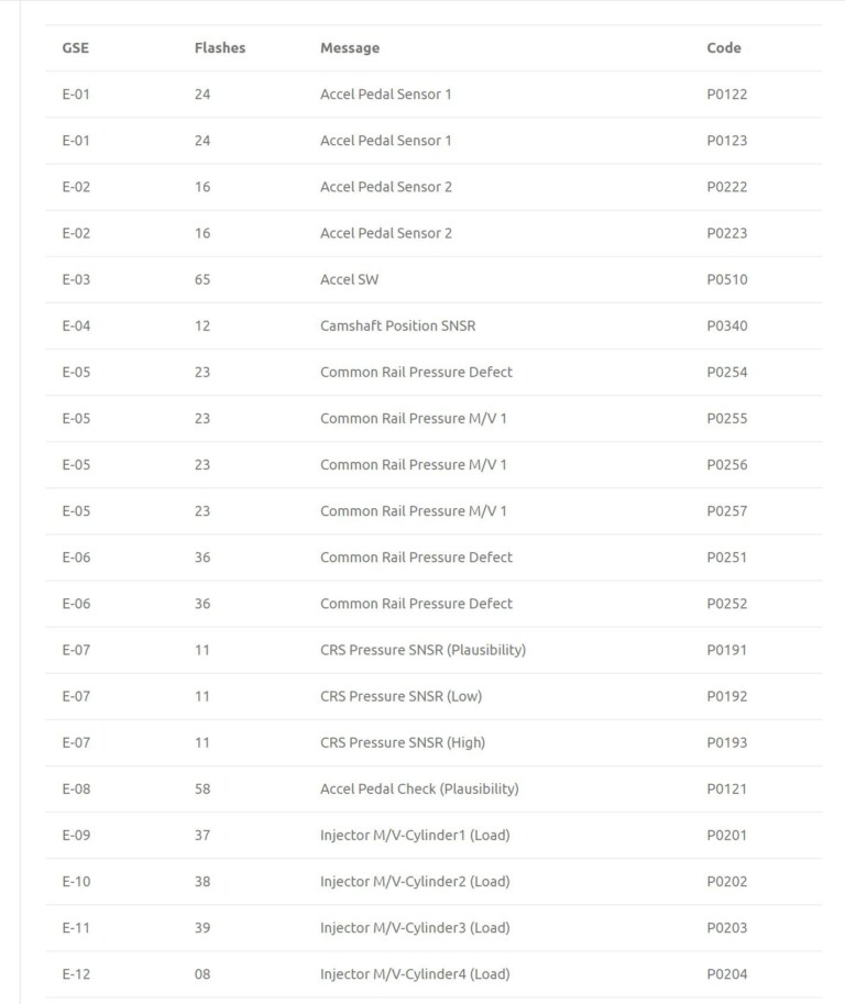 Mercedes-Benz Atego Fault Codes List: Essential Resource for Diagnosing Truck Issues