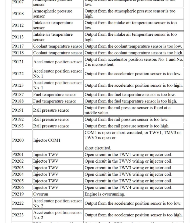 Mitsubishi Fuso Fighter 6M60 Engine Fault Codes list (DTCs) - DIY & Guides